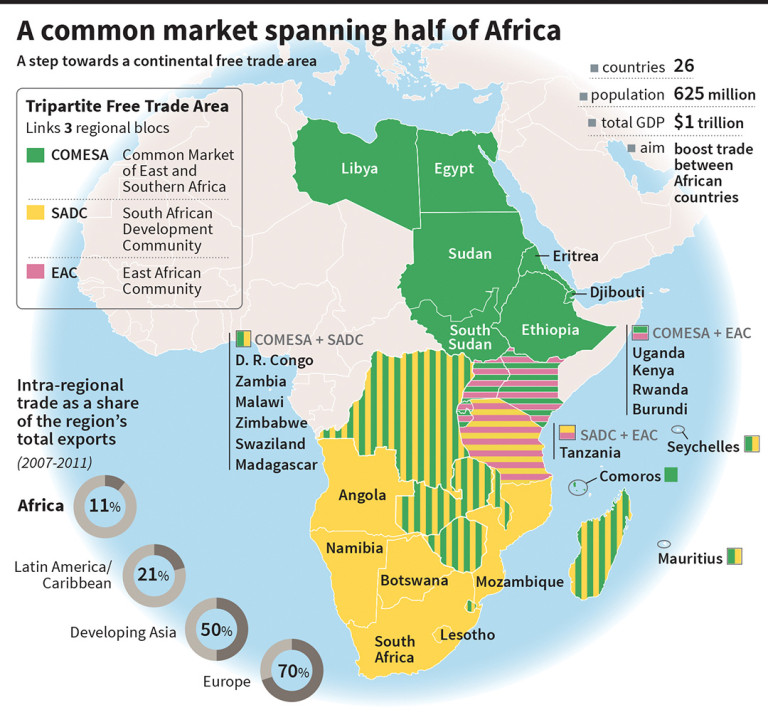 African Nations Want Free Trade Area - Africa Defense Forum