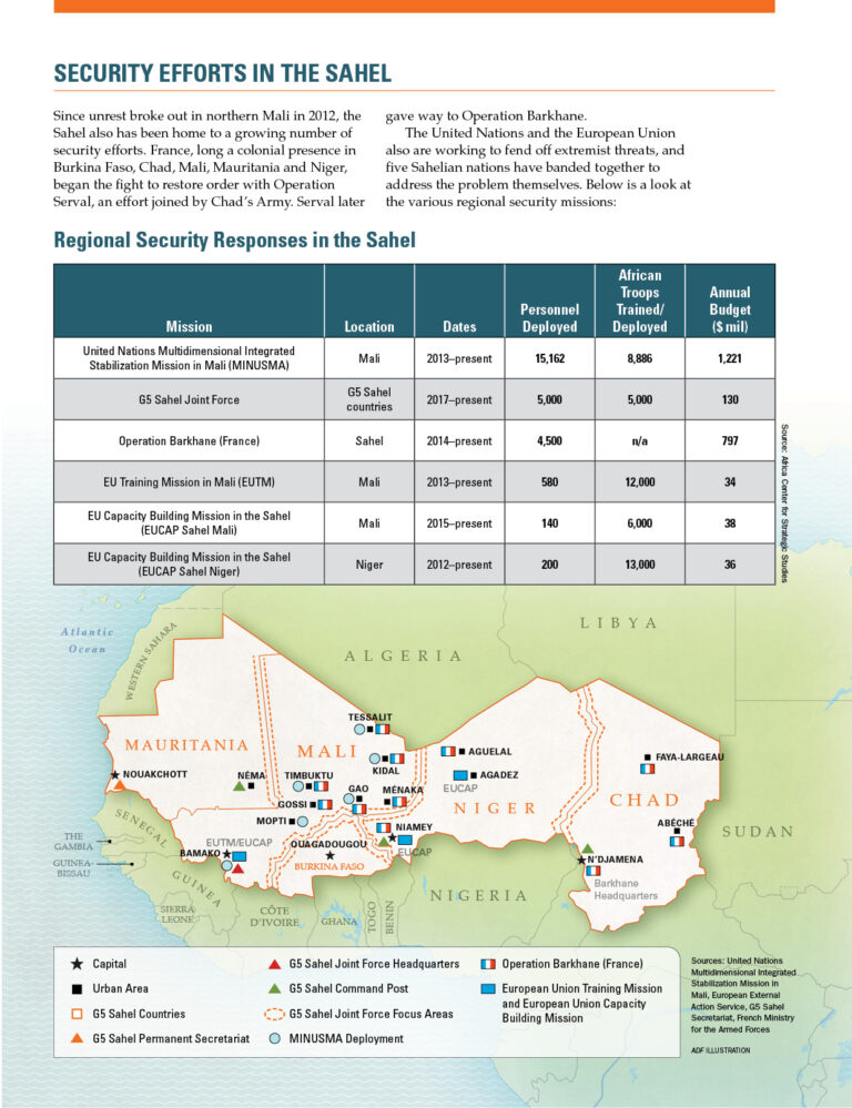Making Sense of the Sahel - Africa Defense Forum