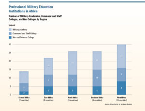 Education Leads to Transformation - Africa Defense Forum