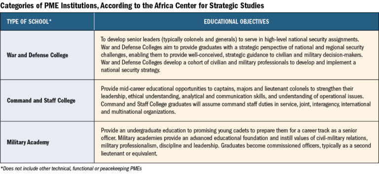 Education Leads to Transformation - Africa Defense Forum