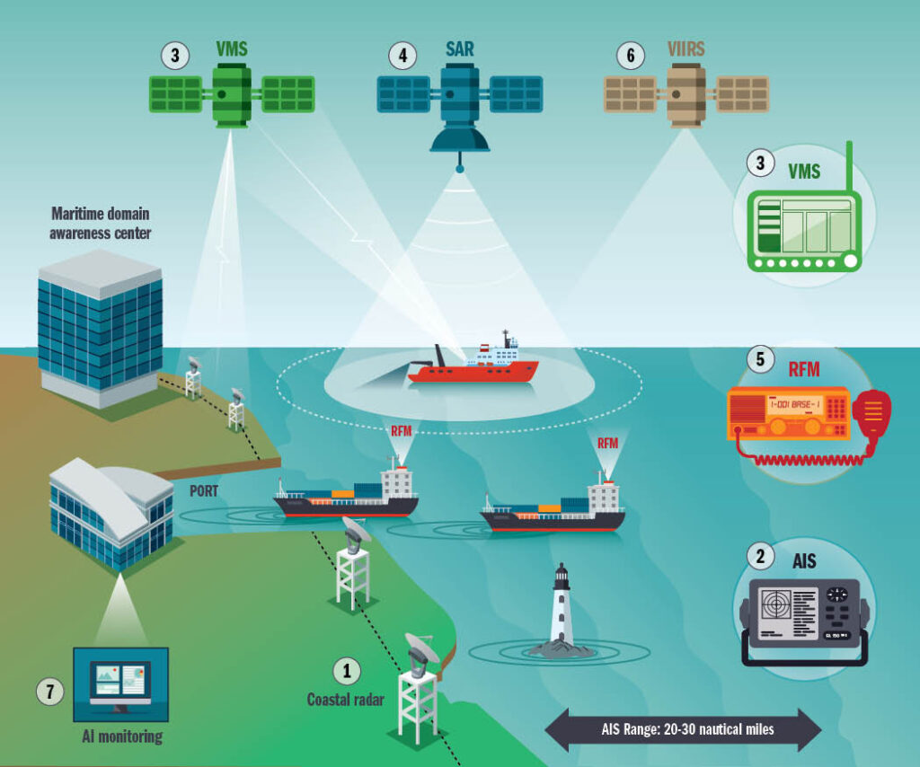 Technology Offers Cure for ‘Sea Blindness’ - Africa Defense Forum